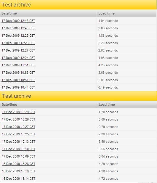 Test Archive Pingdom Tools Bild - 42,67 KB - Honda Forum & Tuning Test Archive Pingdom Tools Bild - 42,67 KB - Honda Forum & Tuning